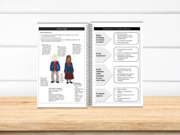 6 Powerful Strategies to Foster Student Accountability | The School ...