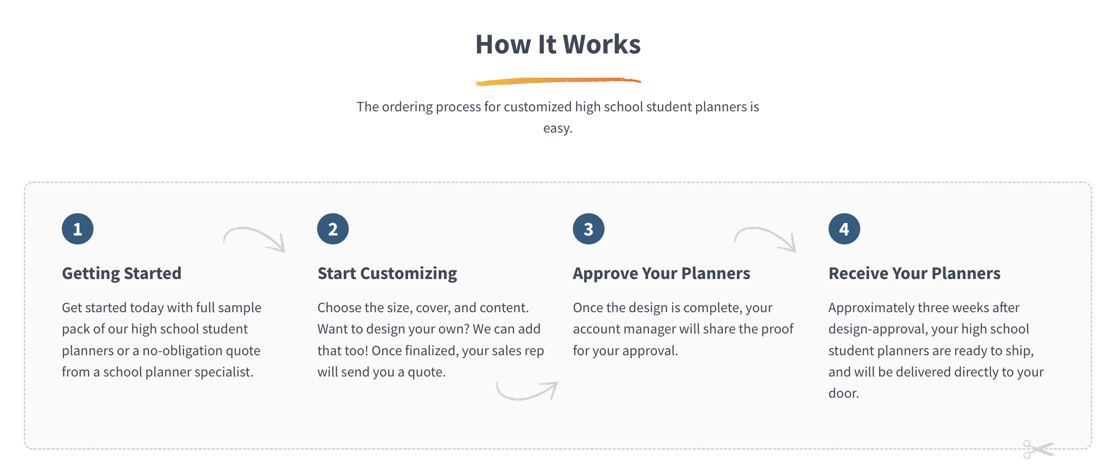 The Process of Making a Custom School Planner