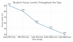 5 Ways to Minimize Classroom Distractions
